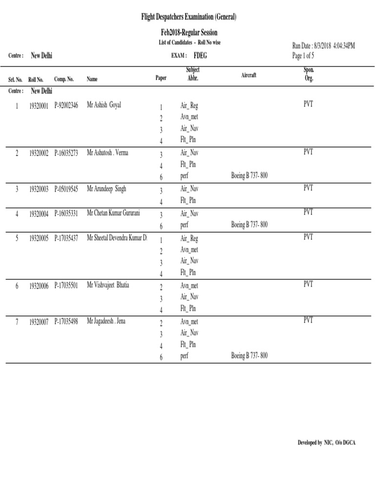 Flight Despatchers Examination Candidates - February 2018 Session | PDF ...