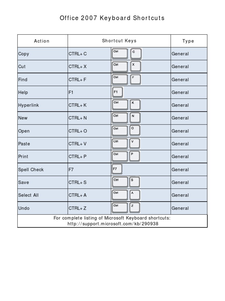 Office Keyboard Shortcuts PDF | PDF | Software | Computing And ...