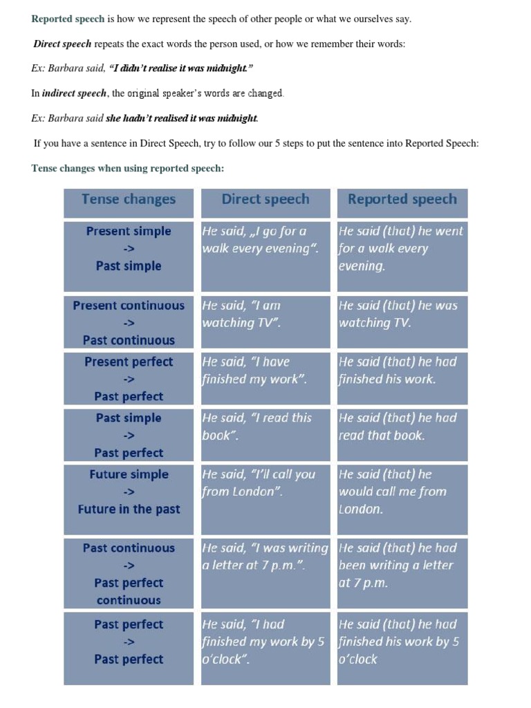 Rules for Direct and Indirect Speech | PDF