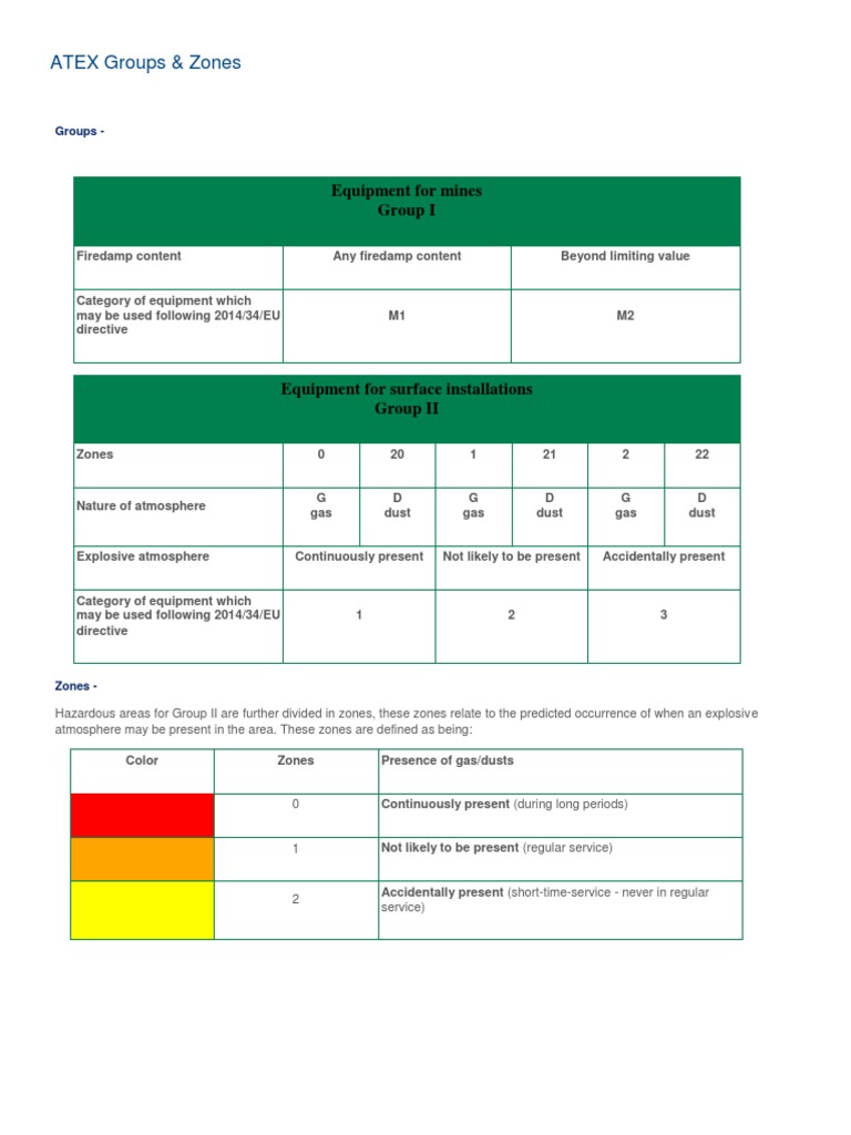 ATEX Groups & Zones: Equipment For Mines Group I | PDF | Materials ...