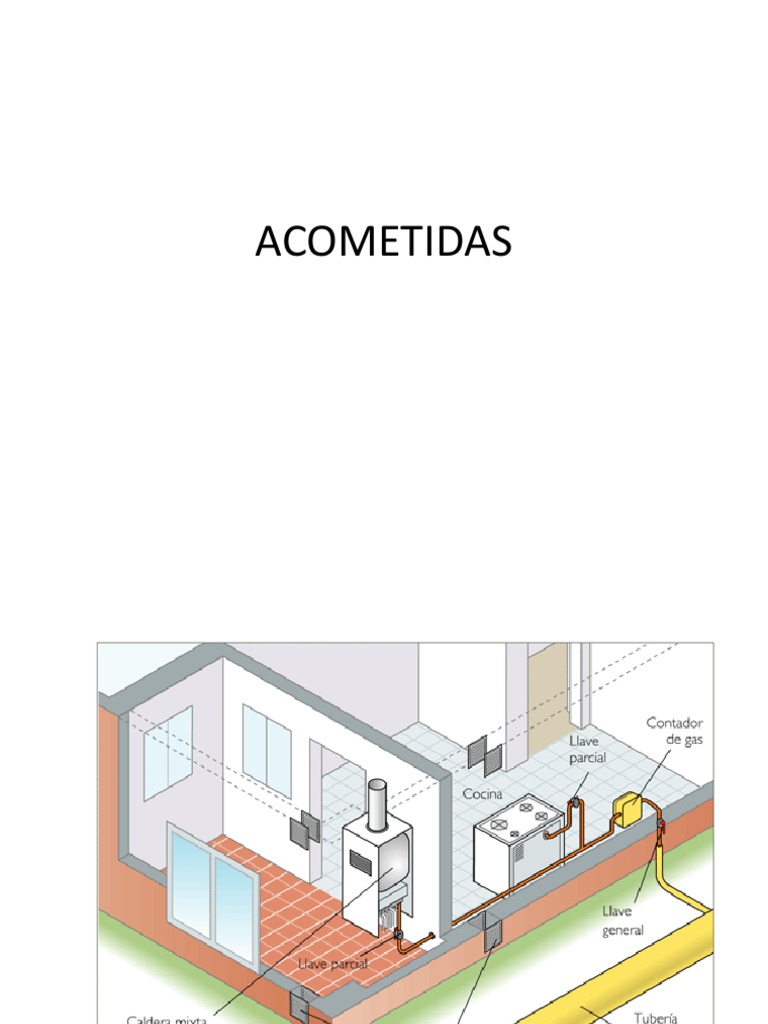 Instalaciones de gas: Tipos de acometidas y sus componentes | PDF ...