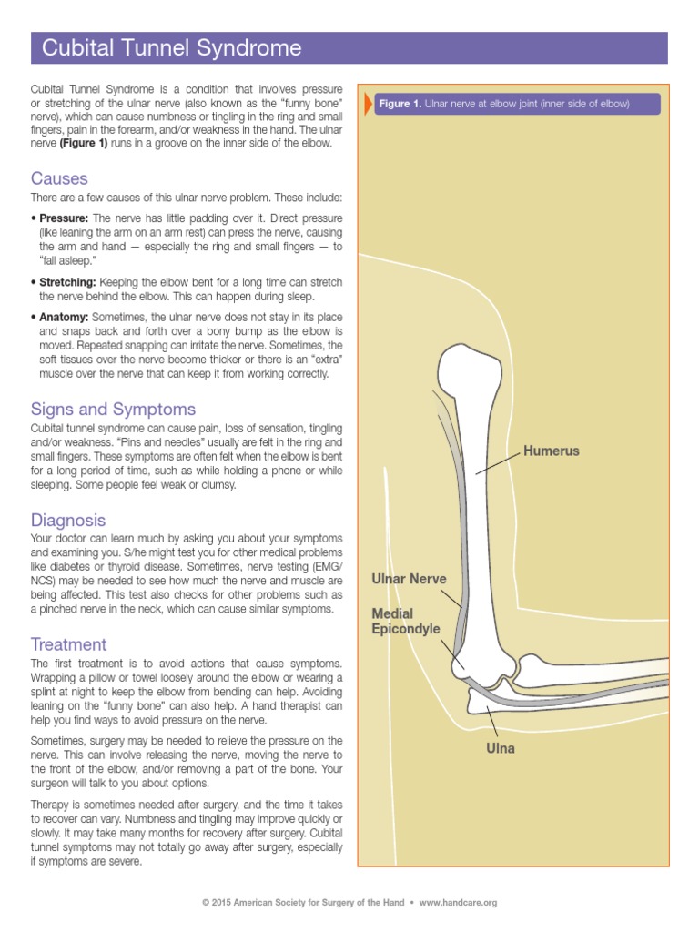 Cubital Tunnel Syndrome | PDF | Elbow | Medical Specialties