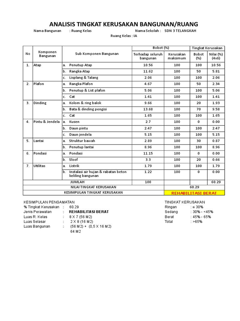 DATA SURVEI Analisis Kerusakan Bangunan | PDF