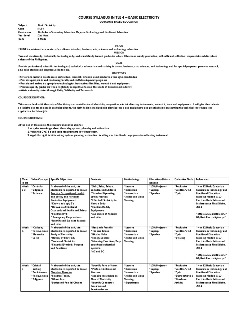 Course Syllabus in TLE OBE Type | PDF | Electricity | Electrical Wiring