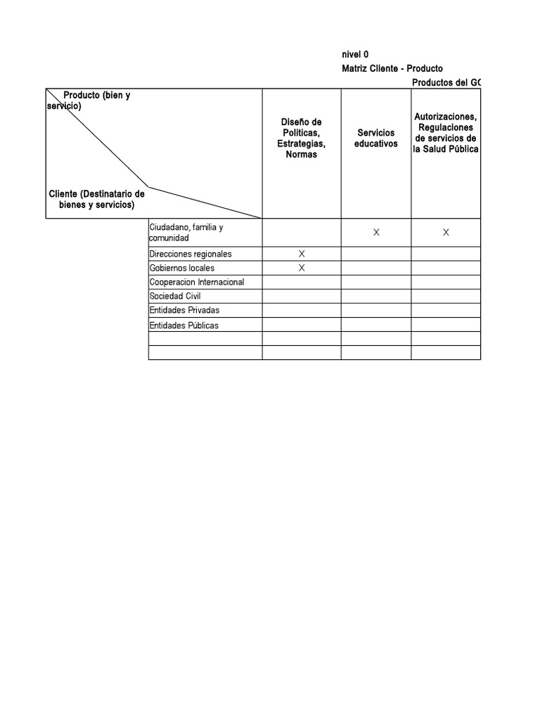 Matriz Cliente Producto | PDF | Responsabilidad | Seguridad de información