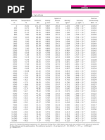ISA Standard Atmosphere Table | PDF