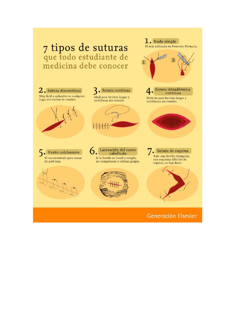 Tipos de Suturas | PDF | Desinfectante | Microbiología