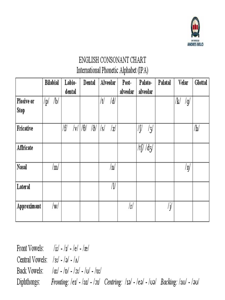 Consonant Chart Phonetics | PDF