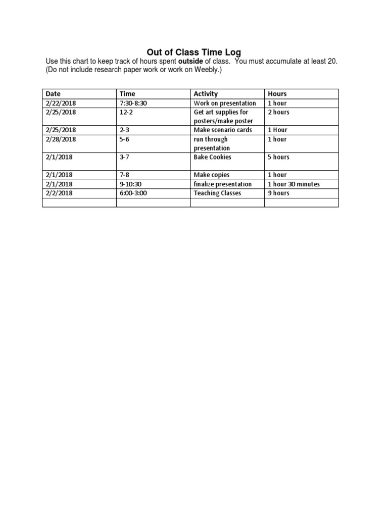 Out of Class Time Log: Date Time Activity Hours | PDF