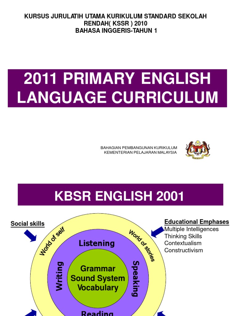 2011 Primary English Language Curriculum | PDF