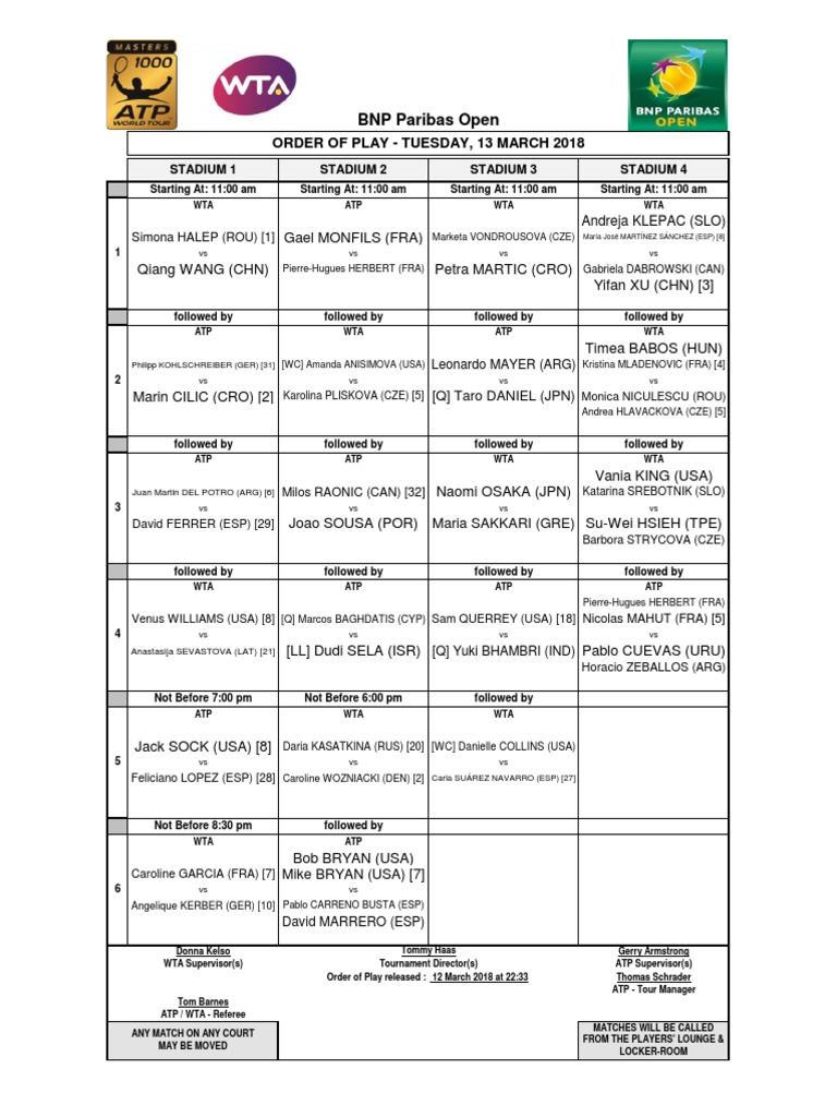 BNP Paribas Open: Order of Play - Tuesday, 13 March 2018 | PDF | Grand ...