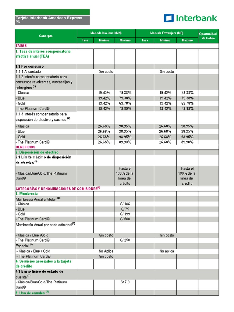 Interbank Peru - Informacion de tarjetas de crédito | Tarjeta de ...