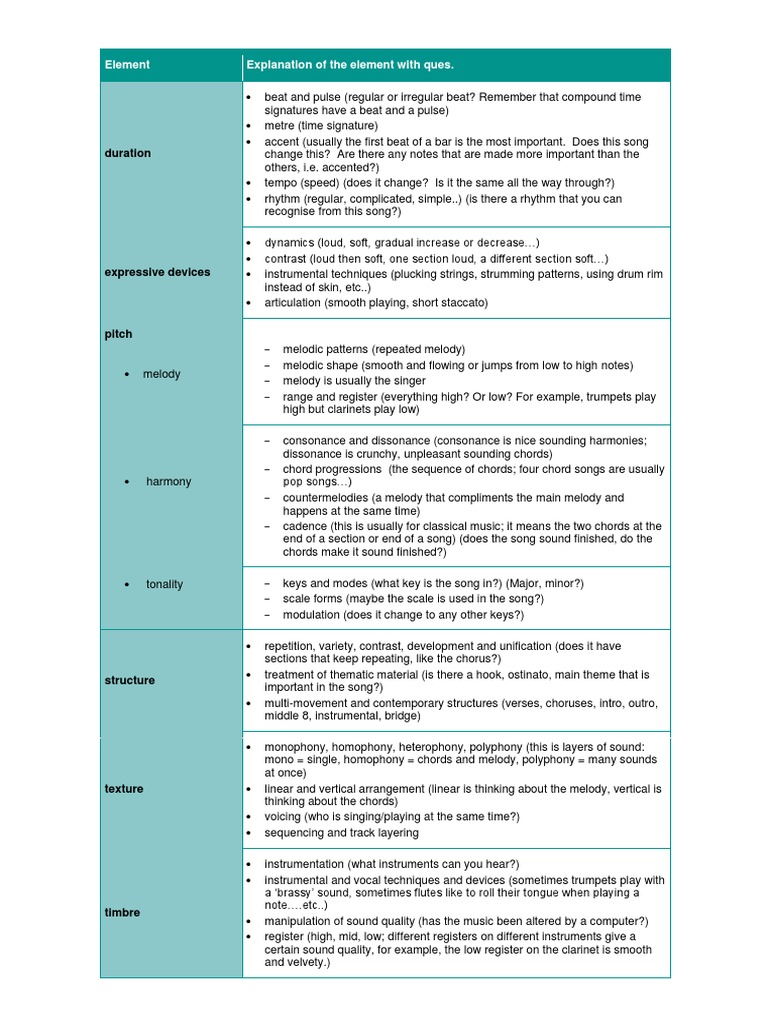 Duration: Element Explanation of The Element With Ques | PDF | Harmony ...