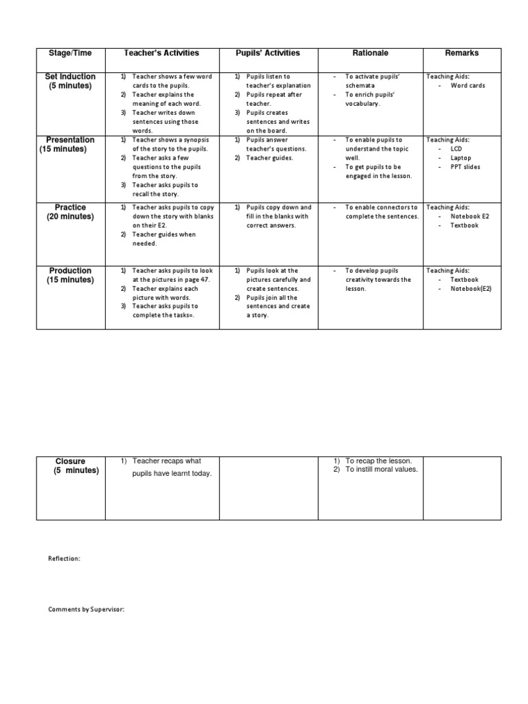 Stage/Time Teacher's Activities Pupils' Activities Rationale Remarks ...