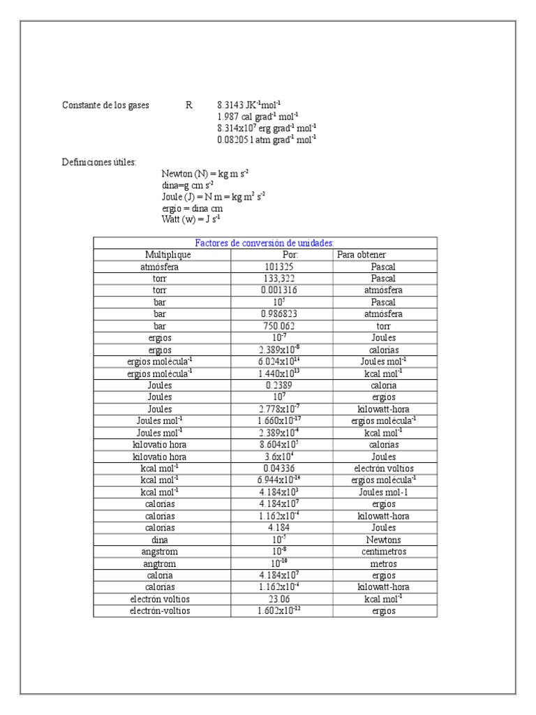 Factores de Conversion de Unidades | Caloría | Física y matemáticas