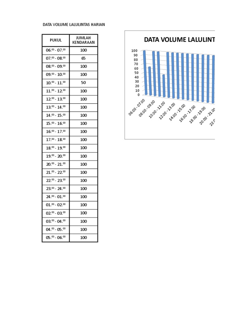 Daily Traffic Volume Data Visualization | PDF