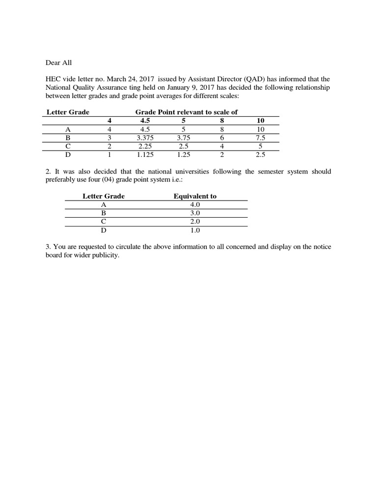 Letter Grade Grade Point Relevant To Scale of 4 4.5 5 8 10 | PDF