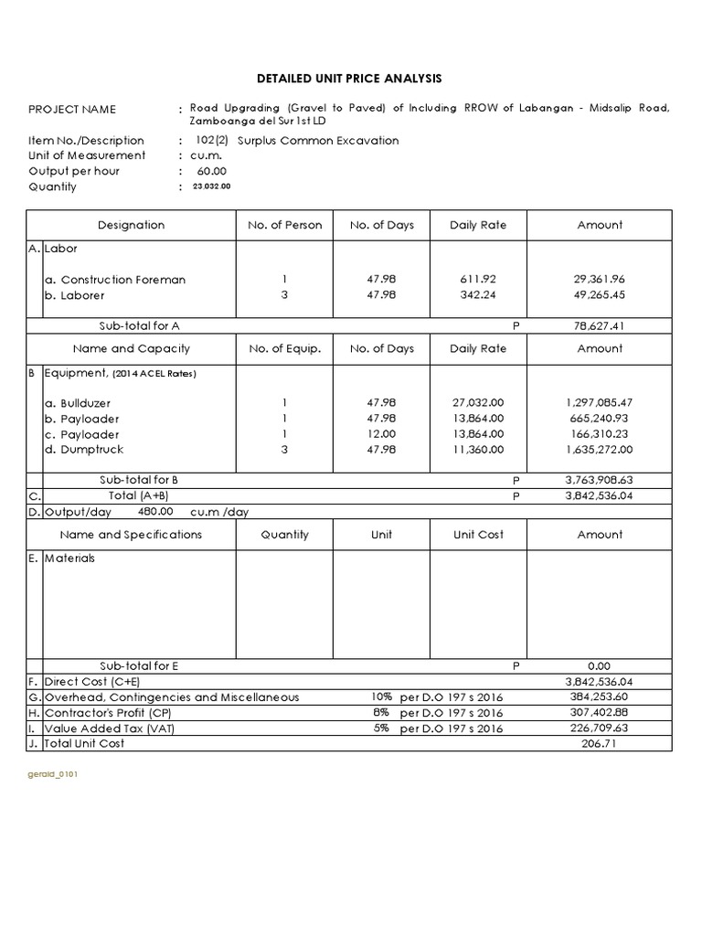 Detailed Unit Price Analysis | PDF