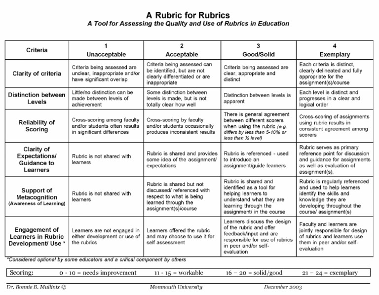 A Rubric For Rubrics: A Tool For Assessing The Quality and Use of ...