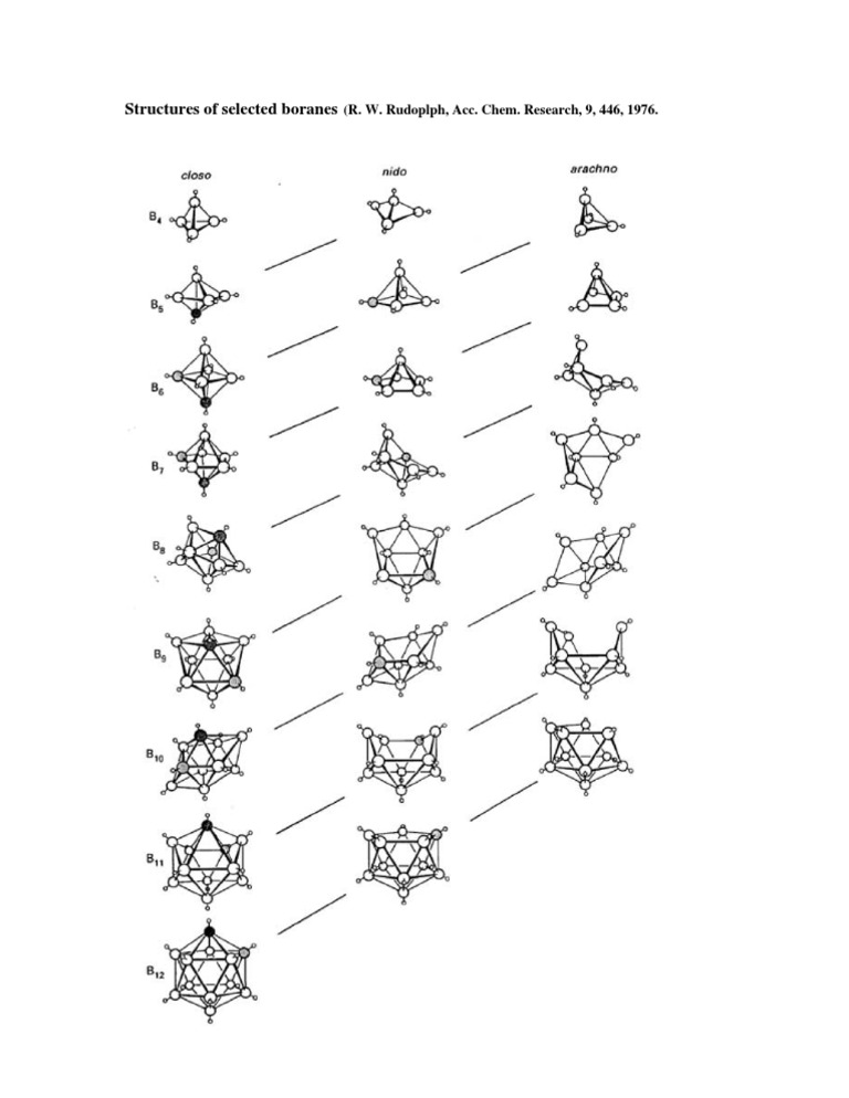 CHEM3101 Borane Structures | PDF