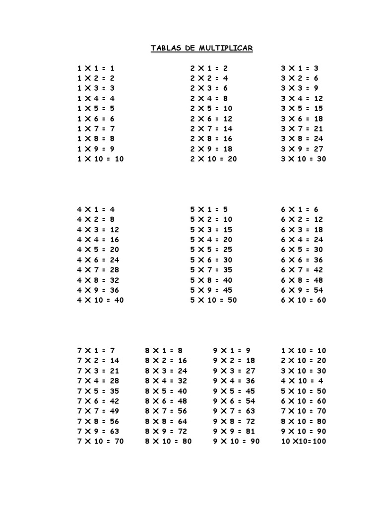 Tablas de Multiplicar para Imprimir | PDF | Métodos y materiales de ...