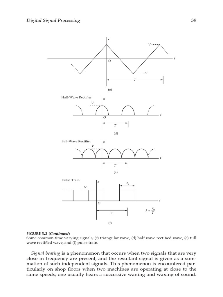 Digital Signal Processing | PDF