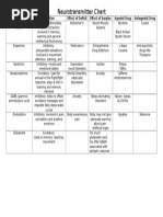 Neurotransmitter Cheat Sheet AP Review | PDF | Neurotransmitter ...
