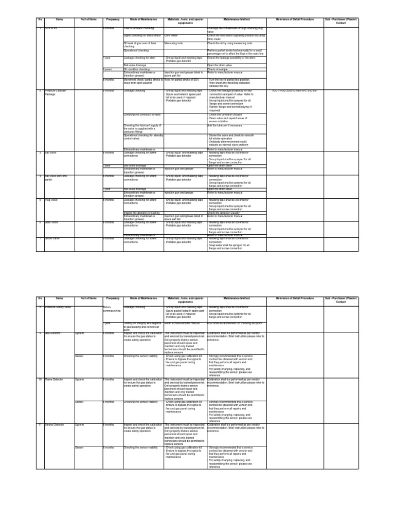 Maintenance Plan | PDF | Valve | Engines
