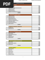 OP Obrazac | PDF