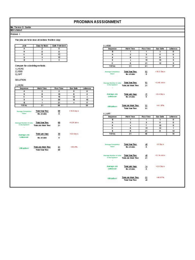 Scheduling Assignment | PDF | Business