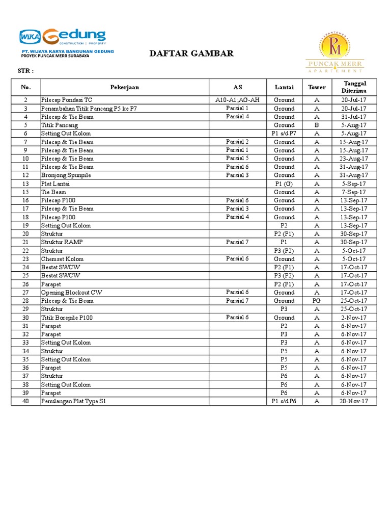 DAFTAR GAMBAR Shop Drawing | PDF