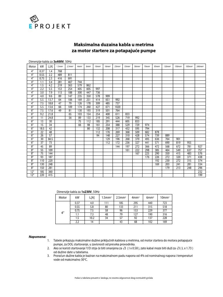 Presek Kabla U Zavisnosti Od Duzine PDF | PDF