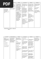 Nursing Care Plan For Disturbed Thought Processes | PDF | Delusion | Sleep