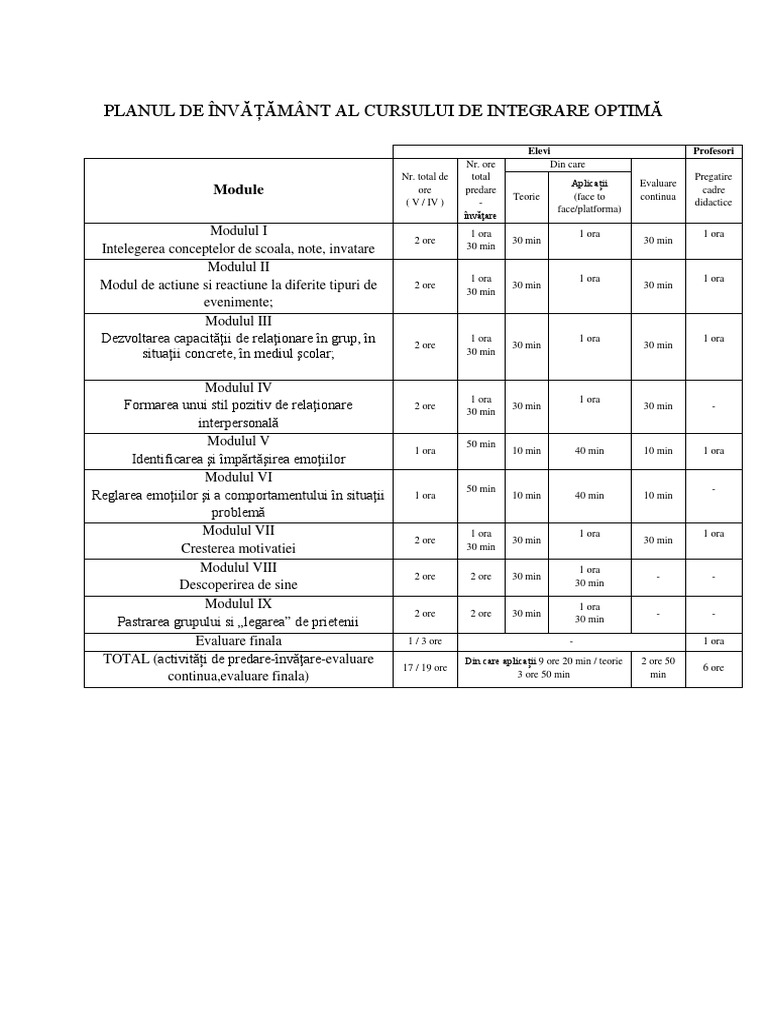 Tabel Plan de Invatamant | PDF