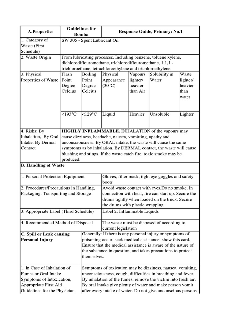 Waste Card 305 | Vomiting | Water