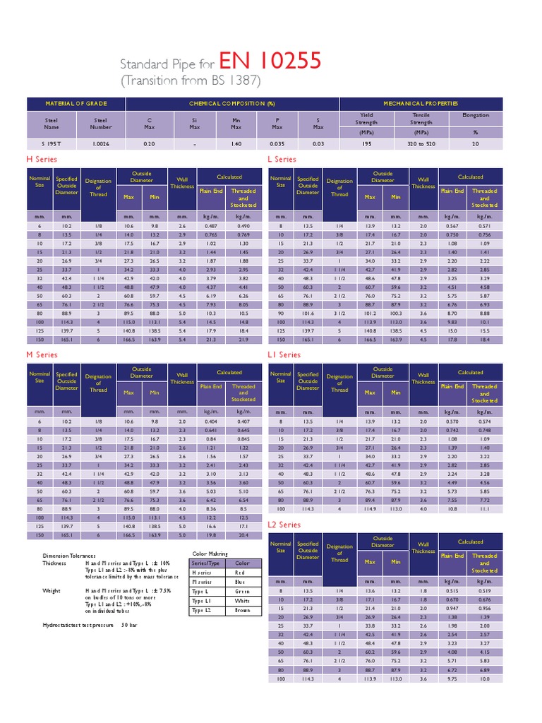 En 10255 (BS 1387) | Download Free PDF | Engineering Tolerance ...
