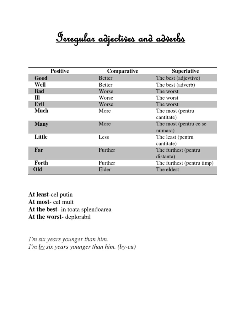 Irregular Adjectives and Adverbs | PDF