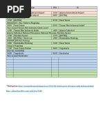Site Master File | PDF | Specification (Technical Standard) | Packaging ...