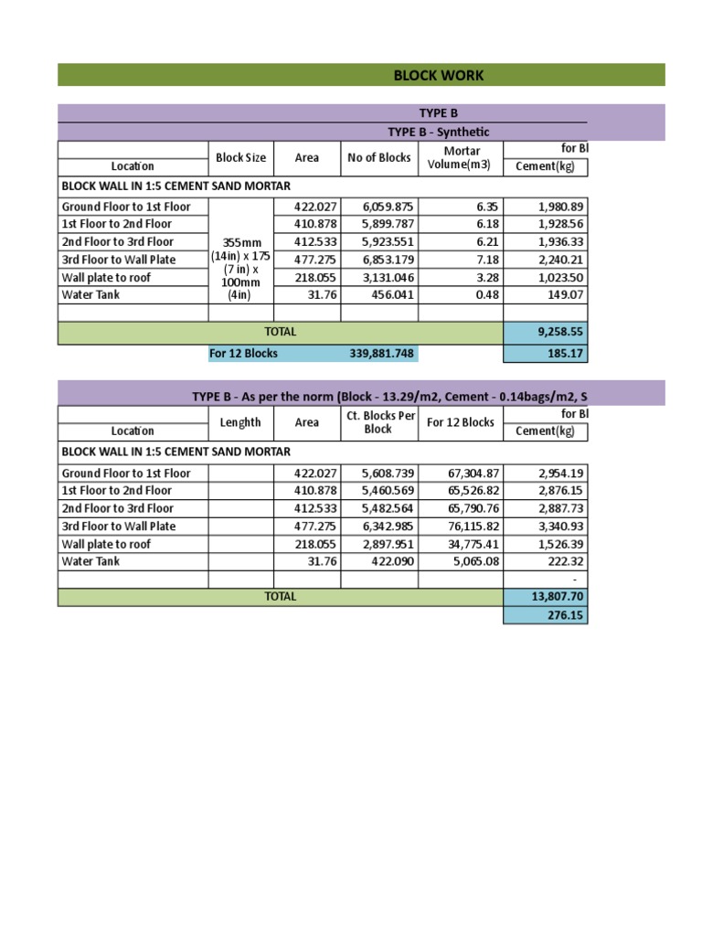 Block Work - Block Quantity Calculation | PDF | Mortar (Masonry) | Cement