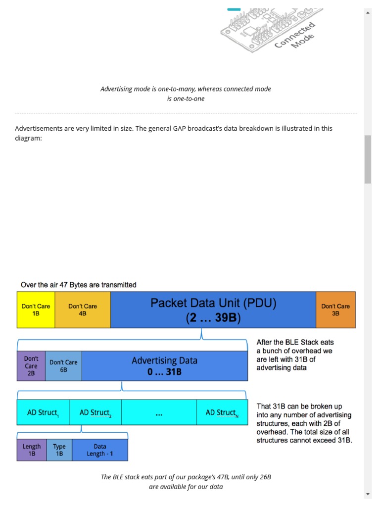 BLE Modes and Profiles - Introduction To Mbed BLE | PDF