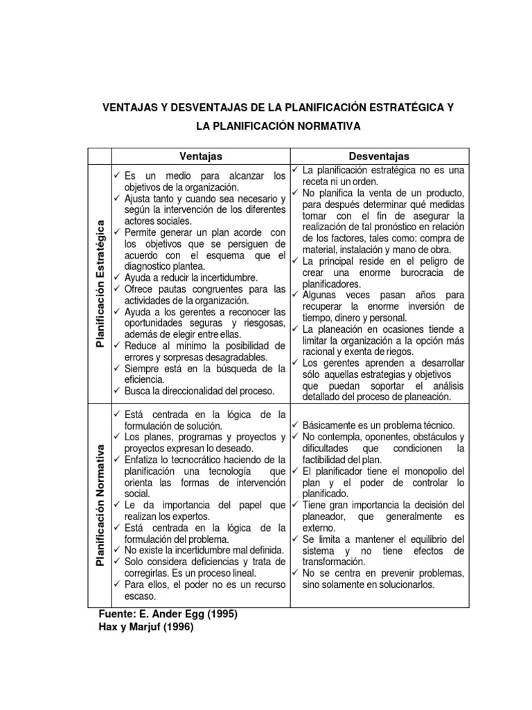 Ventajas Y Desventajas De La Planificacion Estrategica Y La Planificacion Normativa