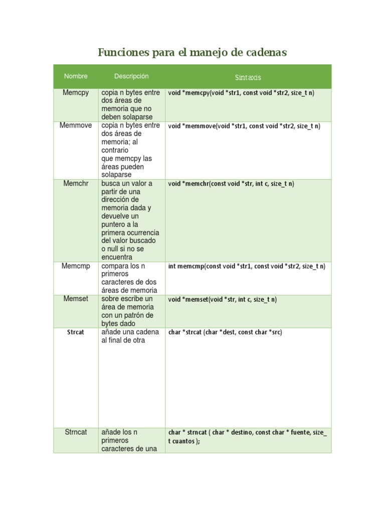 Funciones para El Manejo de Cadenas 2 | PDF | C ++ | Puntero ...