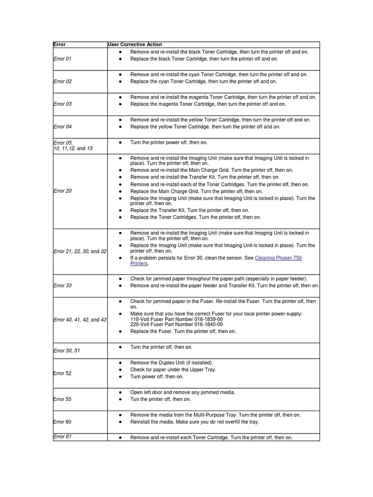 Codigos Error Xerox | PDF | Printer (Computing) | Computer Hardware