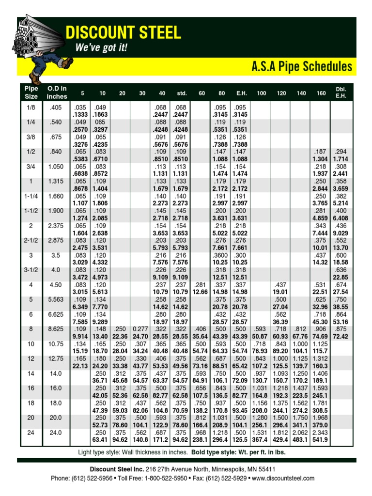 A.S.A Pipe Schedules and Specifications | PDF | Building Engineering ...