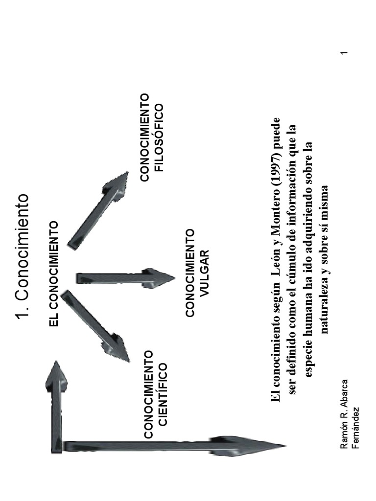 Tipos de Conocimiento: Vulgar y Científico | PDF | Conocimiento | Teoría