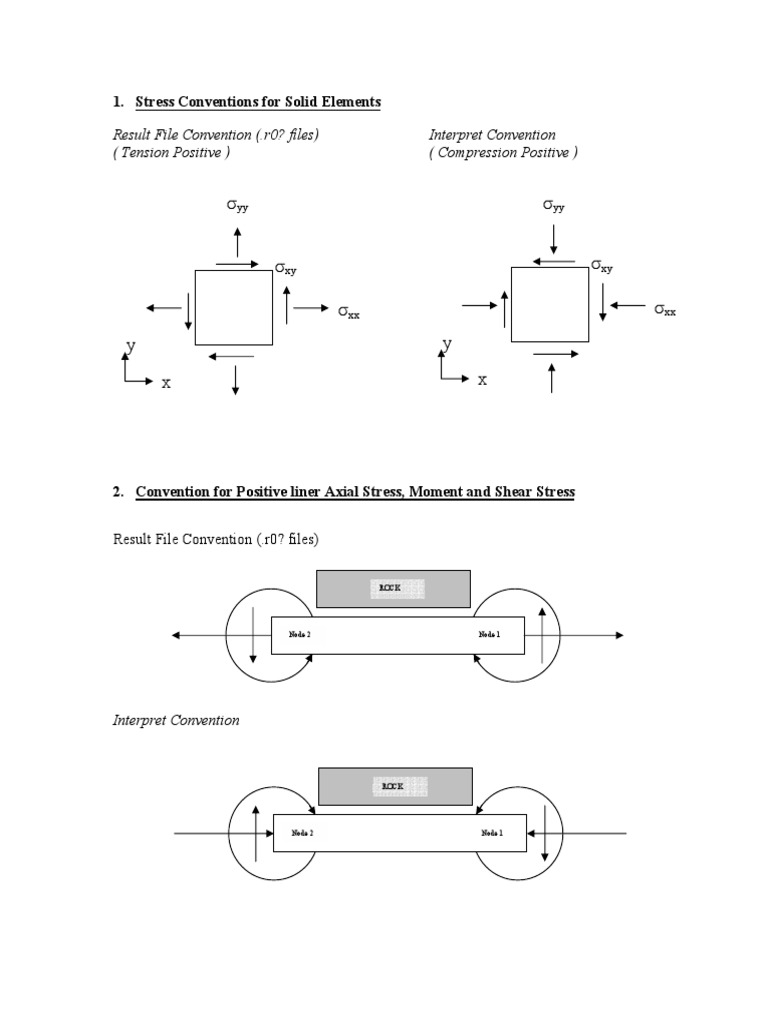 Result File Convention (.r0? Files) Interpret Convention (Tension ...