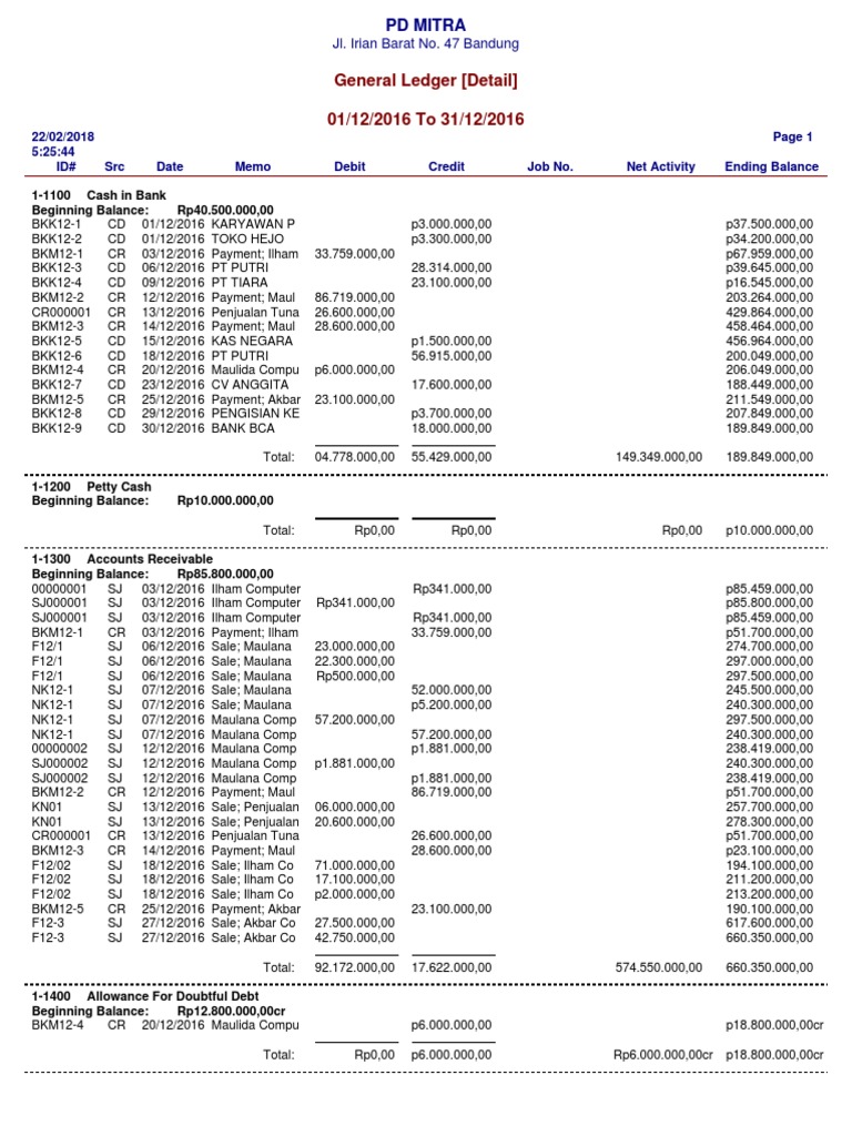 General Ledger (Detail) PD MITRA DES 16 REV 2018 | PDF | Debits And ...
