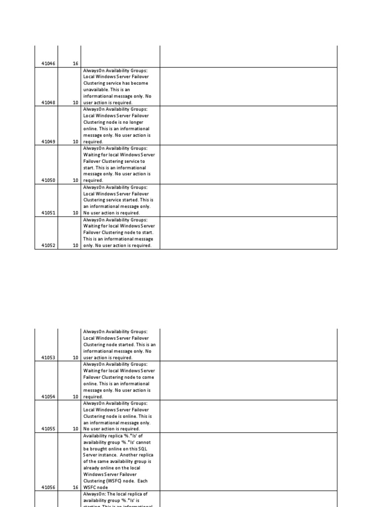Troubleshooting Alwayson v1 2 | PDF | Computer Cluster | Microsoft Sql ...