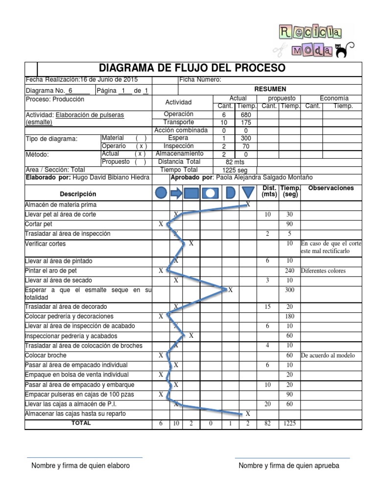 (581648958) Formato Diagrama de Flujo Del Proceso | PDF | Business ...