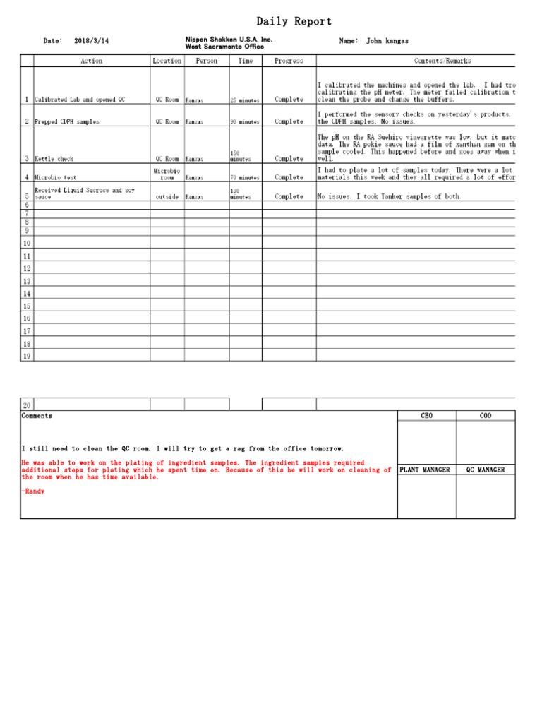 Daily Report: Calibrated Lab and Opened QC QC Room | PDF | Nature